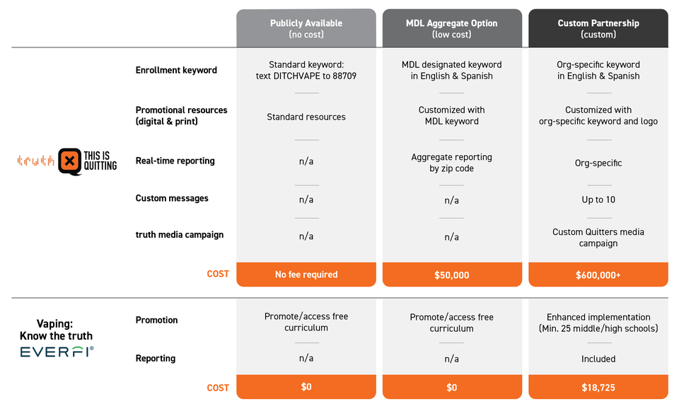 Truth Initiative Solutions