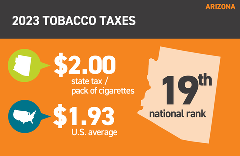 Tobacco use in Arizona 2023