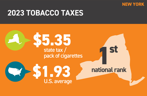 Tobacco use in New York 2023