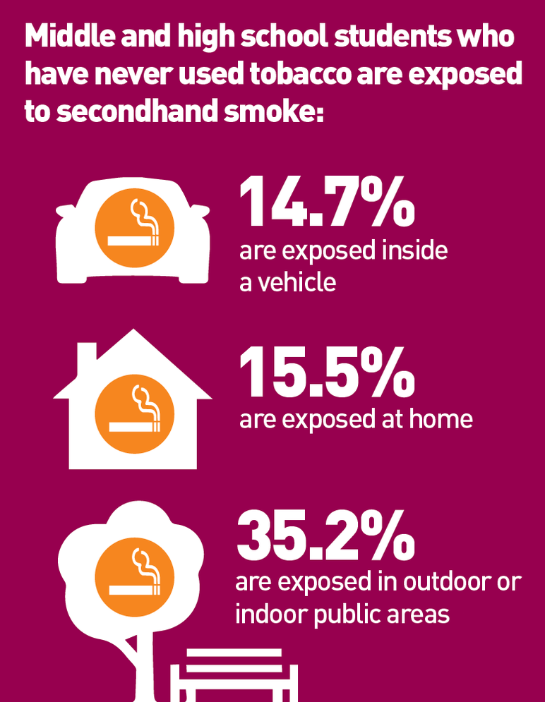 The Impact Of Secondhand Smoke The Impact Of Secondhand Smoke