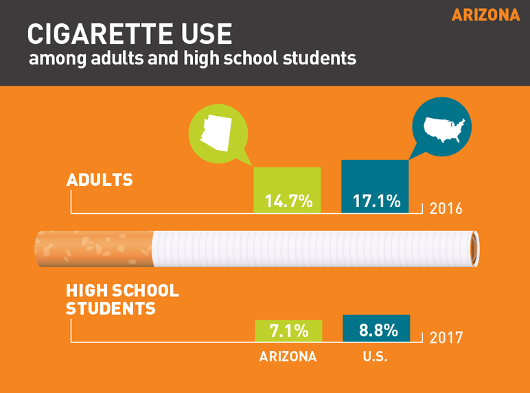 2018 Arizona tobacco use fact sheet