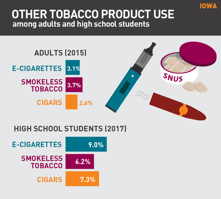 2018 Iowa tobacco use fact sheet