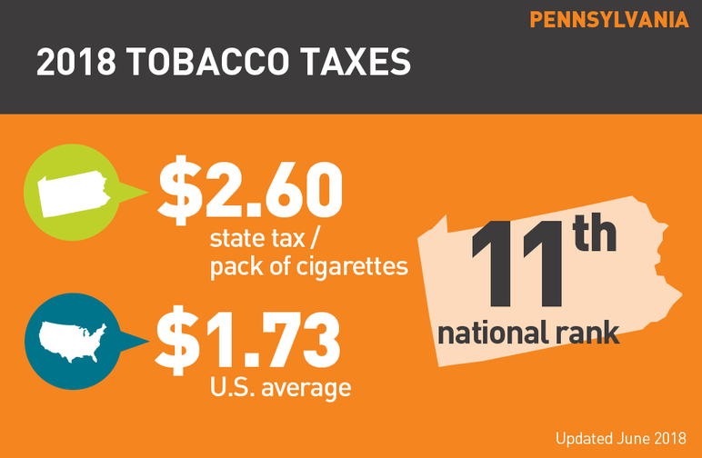 2018 Pennsylvania tobacco use fact sheet