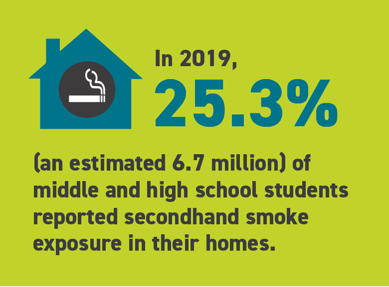 Secondhand smoke and secondhand aerosol