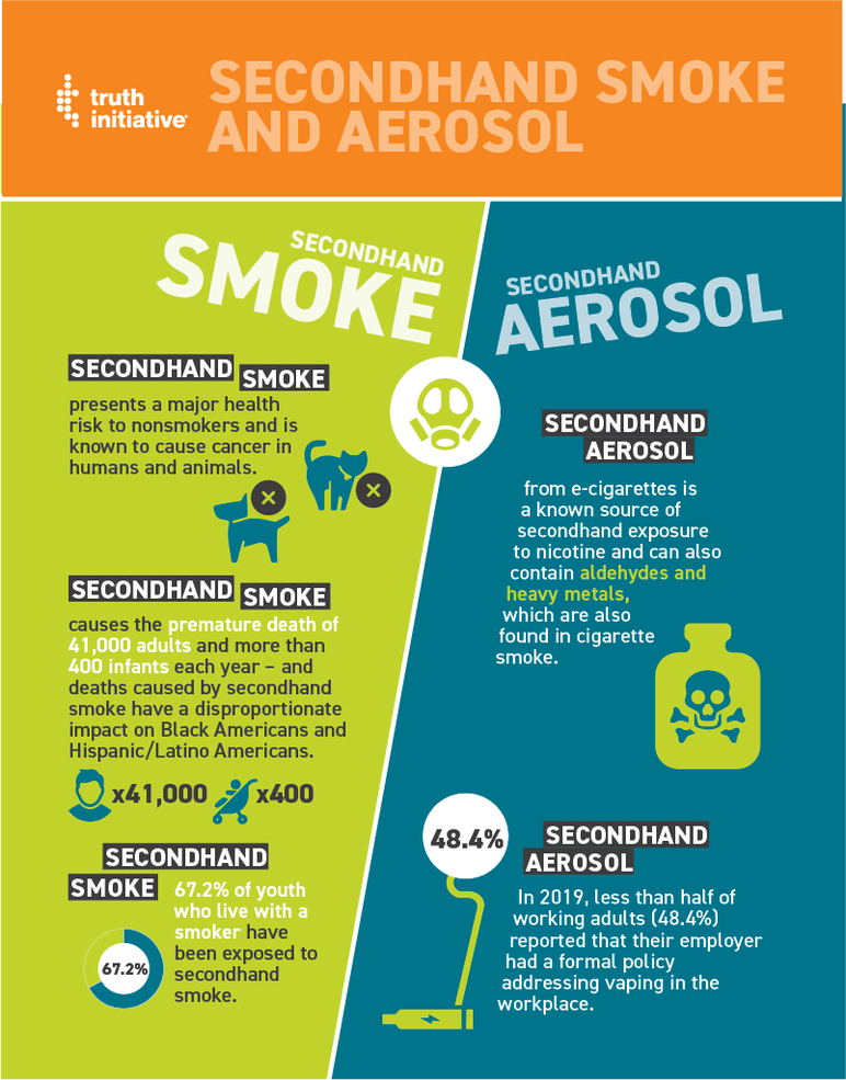 Secondhand smoke and secondhand aerosol