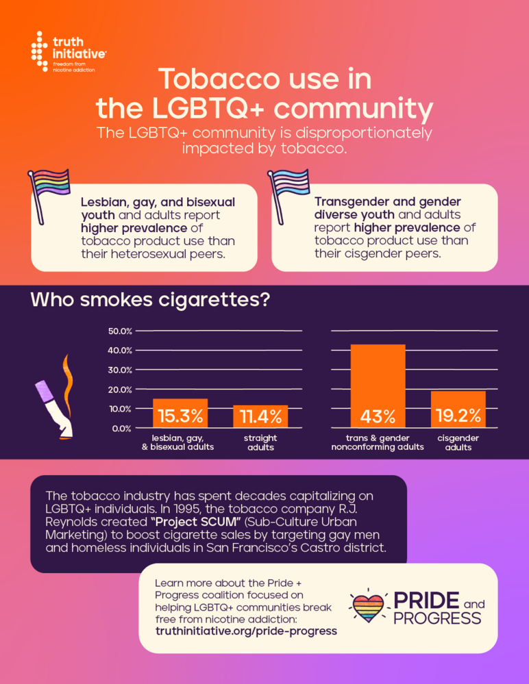 Tobacco use in LGBT communities